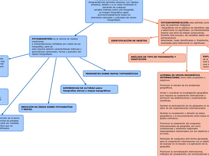 FOTOGRAFÍA AÉREA Las técnicas fotogramé...- Adimen Mapa